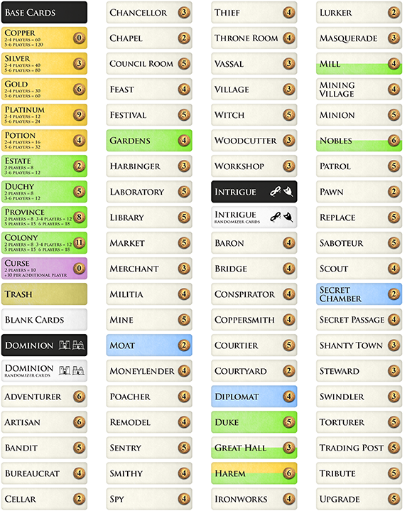 ultimate-dominion-labels- | Small Thoughts- Puzzles and Hobbies